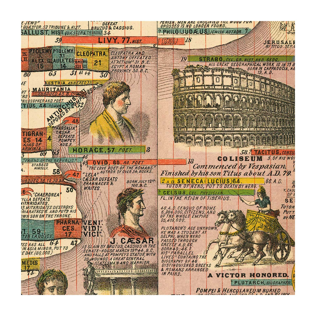 Timeline of the Roman Empire poster-wrap – The Pattern Book