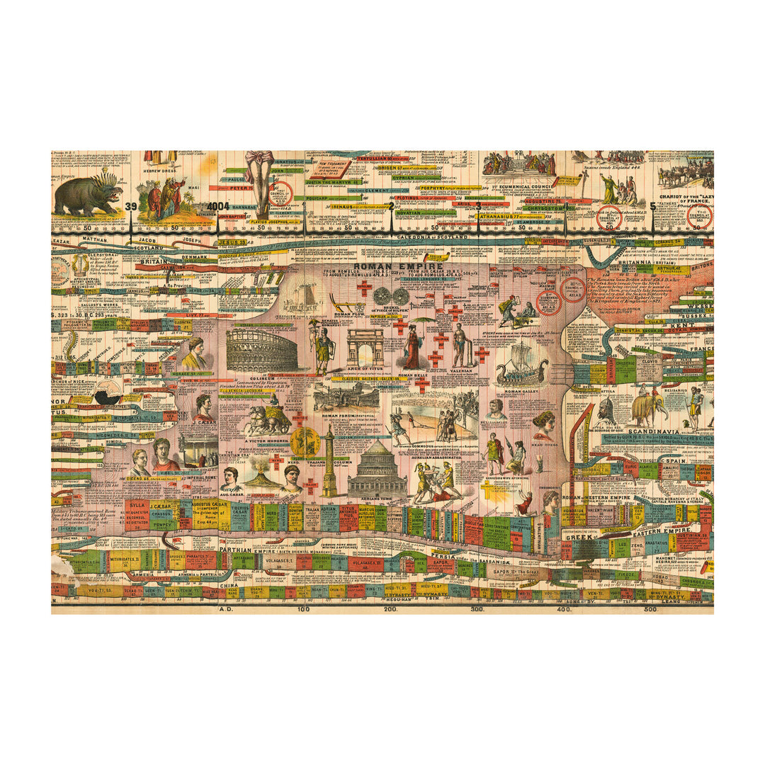 Timeline of the Roman Empire poster-wrap – The Pattern Book